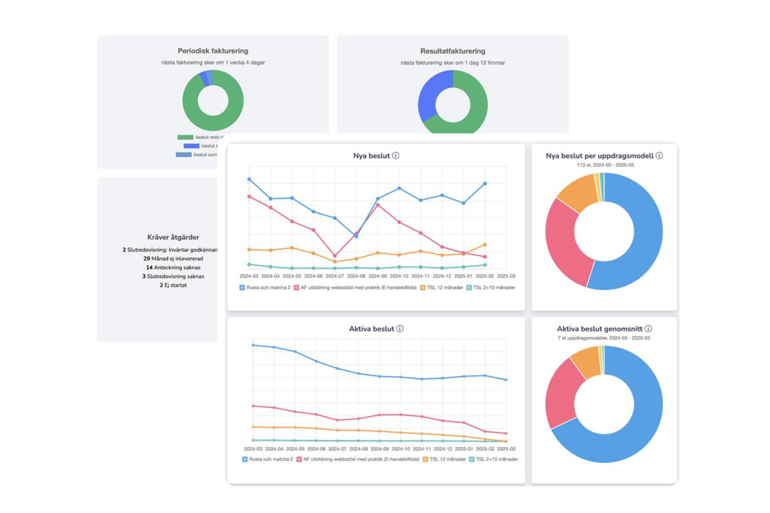 Webinar on demand - Mindre admin, mer kontroll - Multisoft